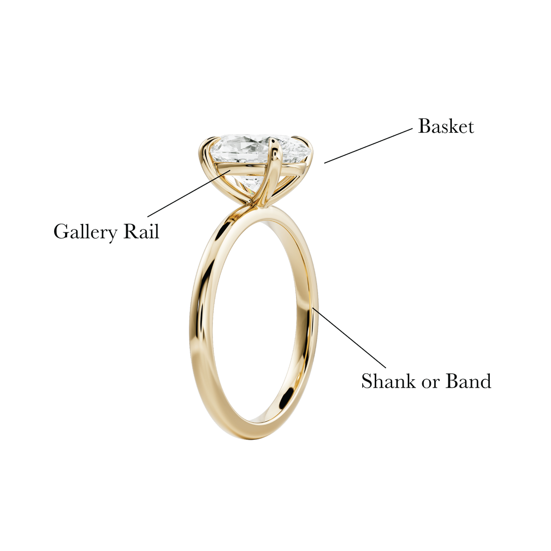 Anatomy Of A Ring – TMC Fine Jewellers
