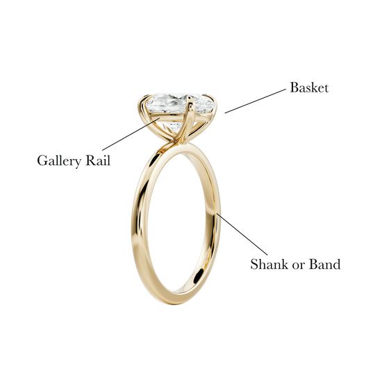 Anatomy Of A Ring – TMC Fine Jewellers